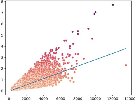 GitHub AlejandroVenturaDesigner Linear Regression Model