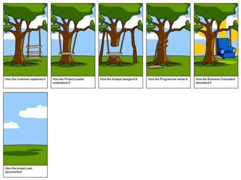 Requirement Analysis Ppt