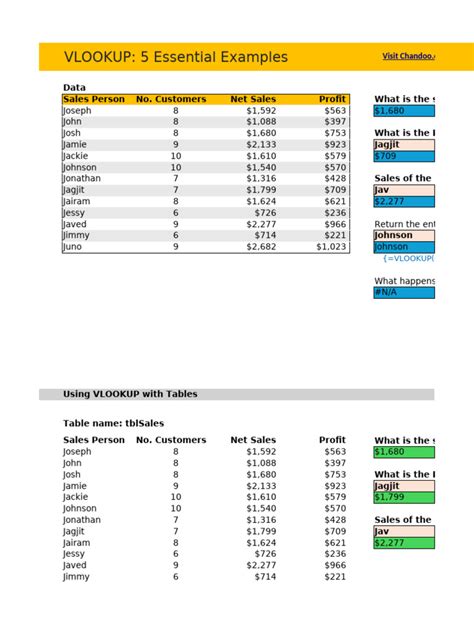 Simple Vlookup Examples Pdf