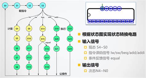 【头歌·计组·自己动手画cpu】五、单总线cpu设计 理论版 【计算机硬件系统设计】