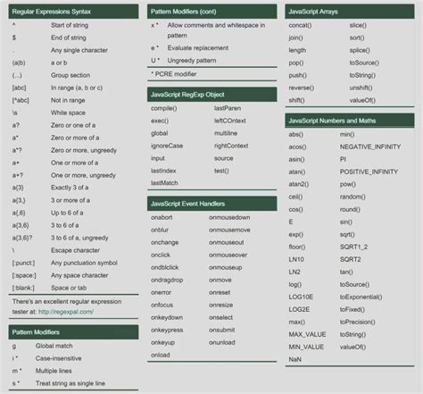 Sayan Banerjee On Linkedin Javascript Cheatsheet