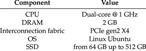 Configuration Of The Simulated Iiot Edge Gateway Download Scientific Diagram