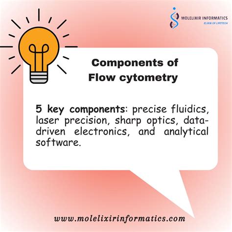 Biotech Biology Bioscience Research Upskill Innovation