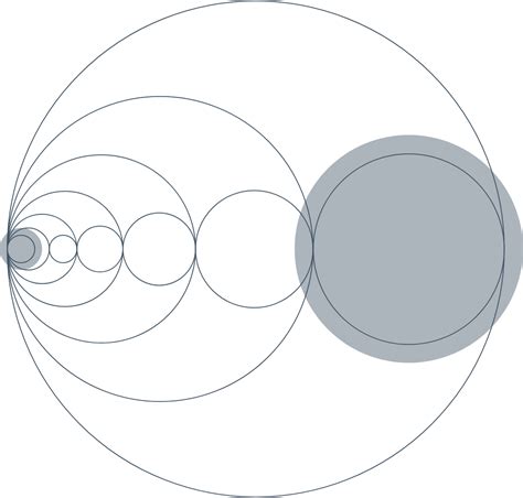 Capability Development Landform Development Consultancy Capability Development Landform Development Consultancy