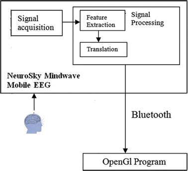 Block Diagram Of The Proposed Implementation Download Scientific Diagram