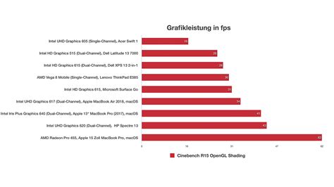 Intel Uhd Graphics 617 Laptop Im Test Notebooks Und Mobiles