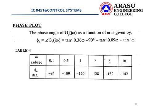 Bode Plot And Control System Root Locus Graph Ppt