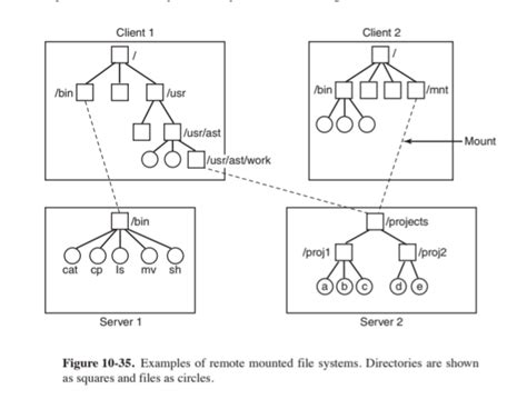 Solved Based On Figure Shown On Page Which Of The Chegg