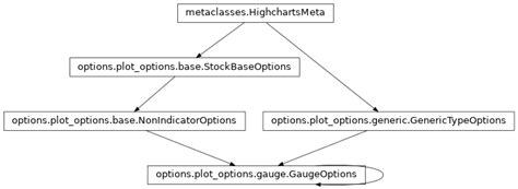 Gauge Highcharts Stock For Python Documentation
