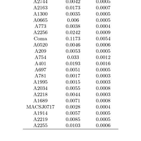 cluster values for y sz and angular size Θ x as given by the planck