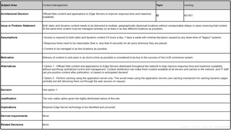 揭秘ibm架构设计方法论 —— Solution Design Iumf方法论 Csdn博客