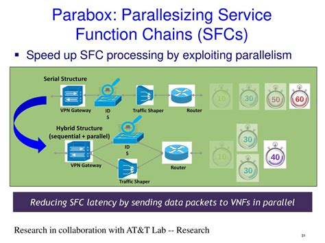 Software Defined Networking Ppt Download