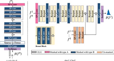 figure 3 from lossless point cloud geometry and attribute compression