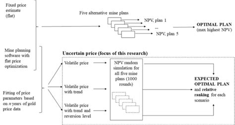 Schematic Illustration Of The Simulation And Analysis Process Download Scientific Diagram
