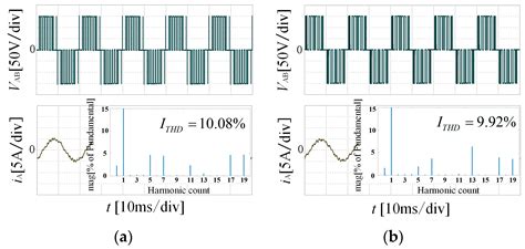 Optimized Synchronous Spwm Modulation Strategy For Traction Inverters Based On Non Equally