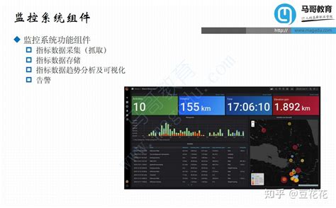 页Prometheus实战手册附高清视频教程看完你就是大神 知乎