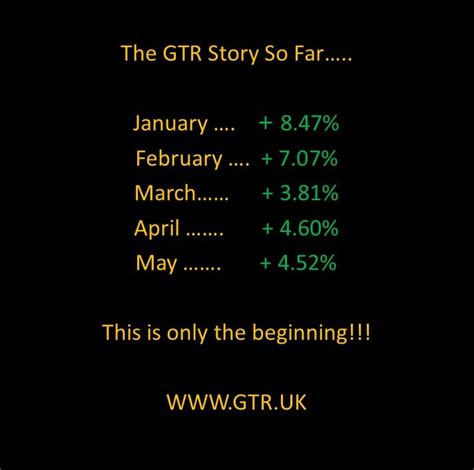 Ghost Trader — Your Golden Parachute By Atomiccelt Ghosttrader Medium