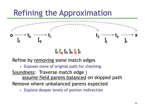 Ppt Refinement Based Context Sensitive Points To Analysis For Java