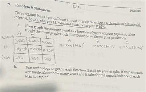 date 9 problem 9 statement period three 5 000 loans have different