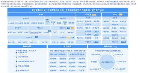 u apm h5 web 性能监测服务【最新版】 云市场 阿里云