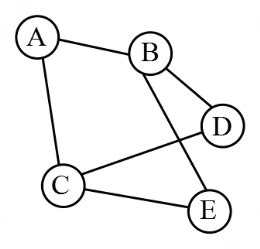 Graphs MCQ Question And Answer With Solution Data Structure MCQs Page Section