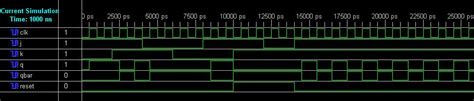 Vhdl Coding Tips And Tricks Positive Edge Triggered Jk Flip Flop With