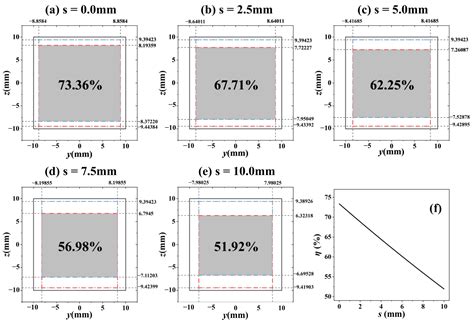 Luminous Flux Utilization Of Static Birefringent Fourier Transform Imaging Spectrometer With