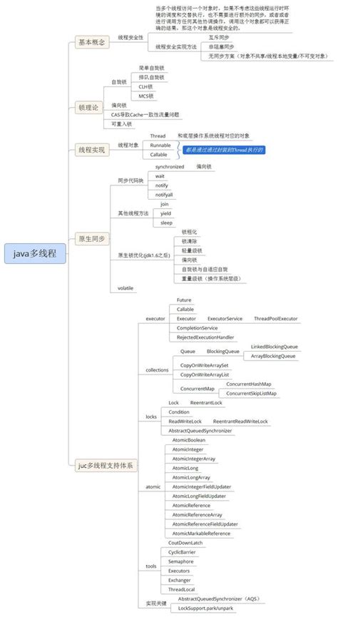 Github上120k Stars国内第一的java多线程pdf到底有什么魅力？ 哔哩哔哩