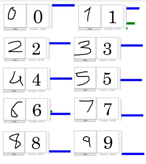 github tanmy21 handwritten digit recognition the main objective of