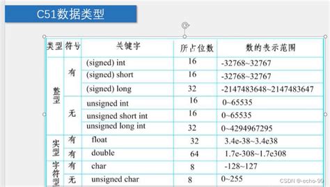 c51单片机学习 csdn博客