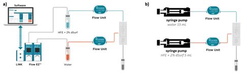 Bubble Trap Kit For Bubble Free Microfluidics Fluigent