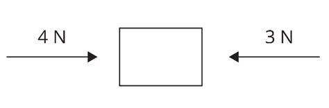 Dynamics Secondary Physics Geniebook