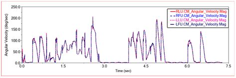 Sensors Free Full Text Modeling Simulation And Implementation Of