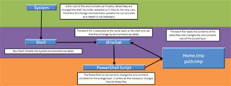 win11使用jenv管理多版本jdk