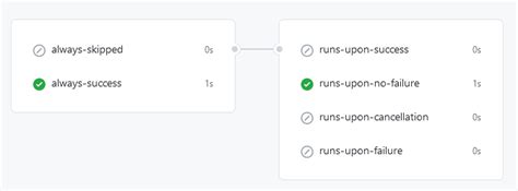 GHA Job Status Check Functions Wrong Description Of Success Issue Github Docs GitHub