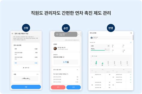 연차촉진 양식부터 단계별 주의점 알아보기