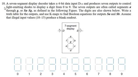 Solved A Seven Segment Display Decoder Takes A Bit Chegg
