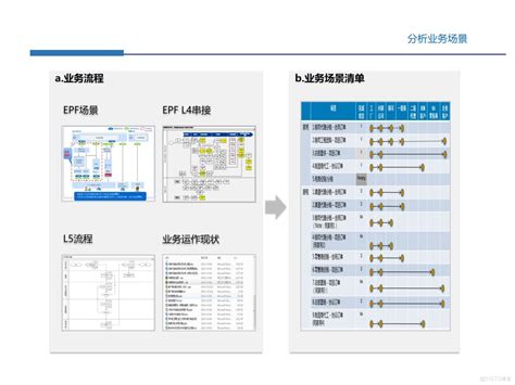 ppt ibm企业架构流程管理框架方法论 p43 智能制造数字化咨询的技术博客 51cto博客