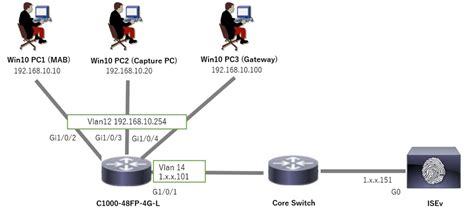 Verify Ip Device Tracking Post Mab Configuration On Switch Cisco