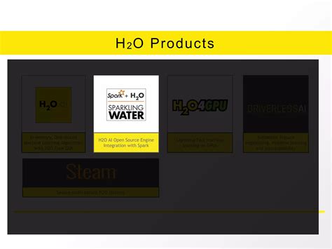 Introduction To Sparkling Water — Jakub Hava Senior Software