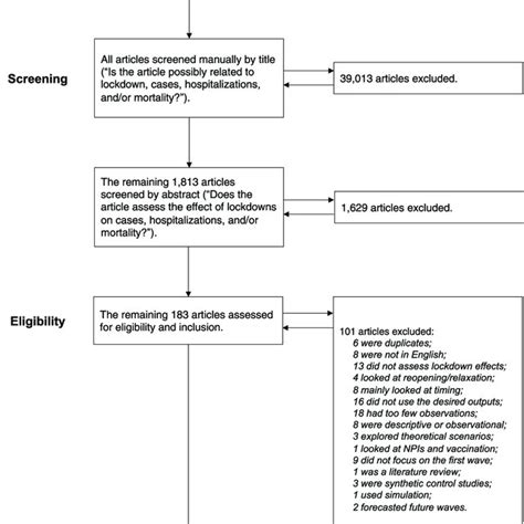 Flowchart Describing The Initial Database Search And Filtering