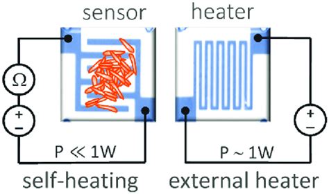 Schematic Of Gas Sensors Operating In The Self Heating And Conventional Download Scientific