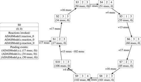 figure 1 from edinburgh research explorer towards building verifiable