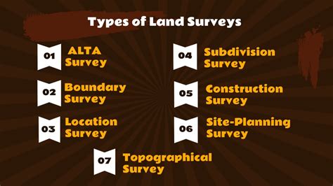Ppt When Is A Land Survey Necessary Powerpoint Presentation Free