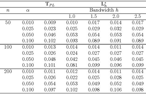 Table 1 From Assessing Generalized Linear Mixed Models Using Residual