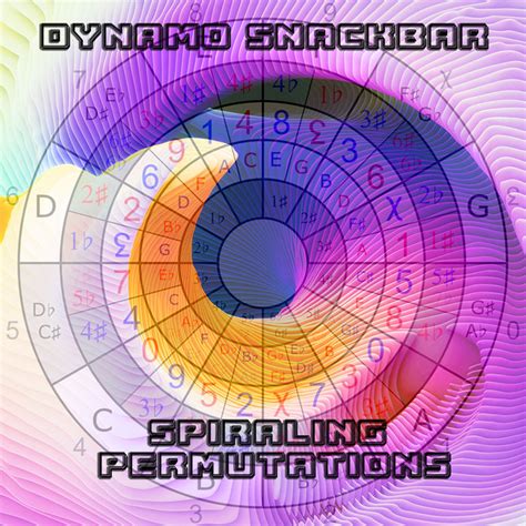 Spiraling Permutations Dynamo Snackbar