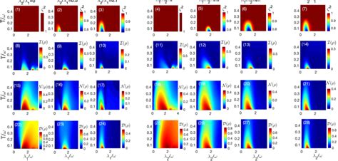 The Phase Diagram Of The Squeezing Parameter ζ 2 Macroscopicity Iρ