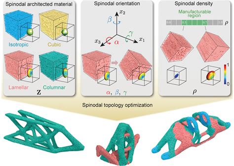 topology optimization for architected materials design design talk