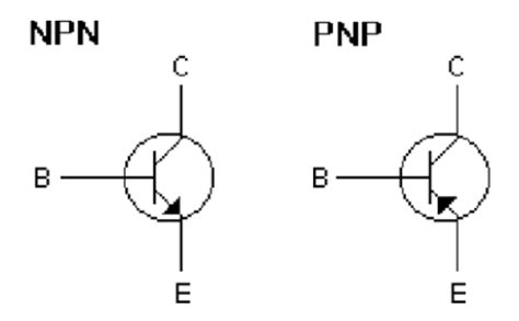 Difference Between NPN And PNP Download Scientific Diagram