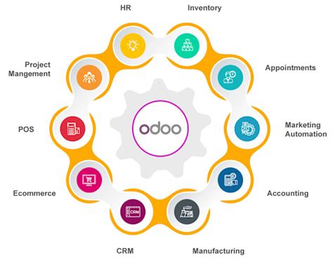 Create Python Odoo Modules By Alloldvsnew Fiverr